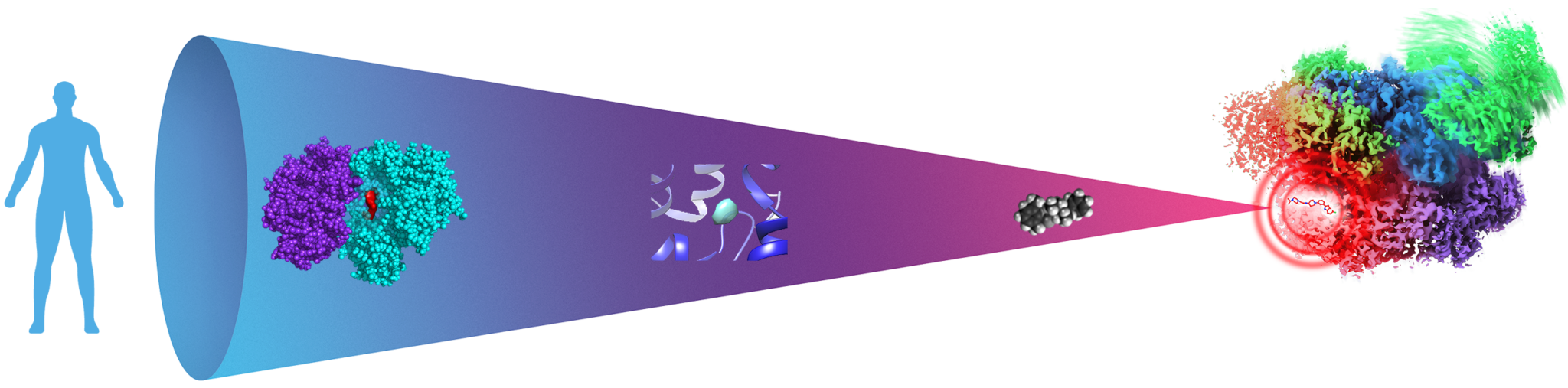 Our Platform - Gandeeva Therapeutics